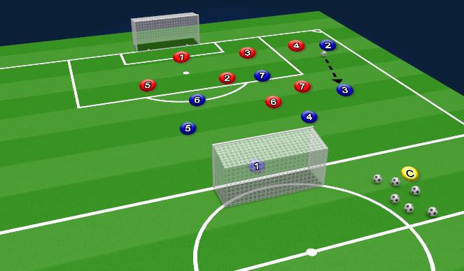 Football/Soccer: Creating attacks from the wings (Tactical: Wide play ...