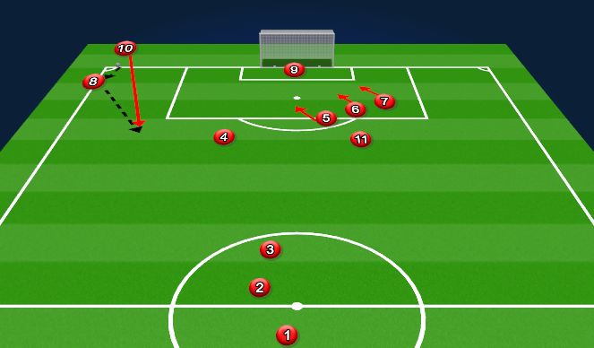 Football/Soccer: 2008B Set Pieces Attacking Corners (Set-Pieces ...