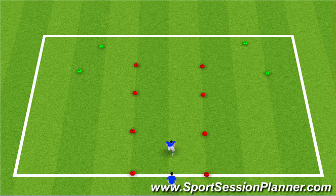 Football/Soccer: 00's Defending in defensive third (Tactical: Defensive principles, Moderate)