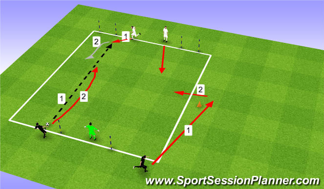 Football/Soccer: ECFC12(2) - 1st and 2nd Defender and back 4 ...