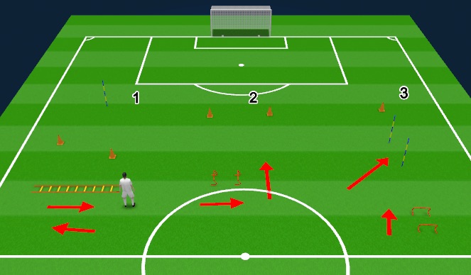 Football/Soccer: Week 1 FCT ADP - Fundamental movement patterns / Ball ...