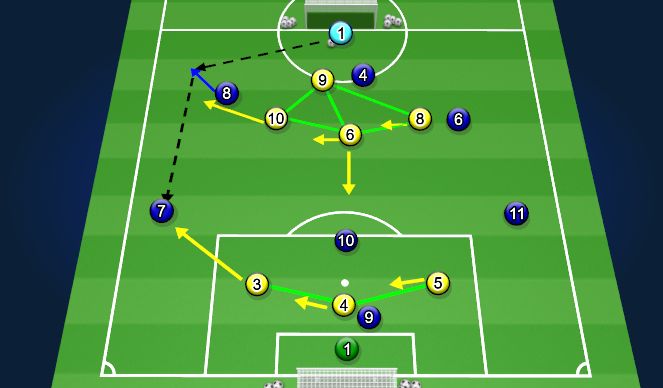 Football/Soccer: [UEFA B] - Defending the Lines (2) (Spec & SSG ...