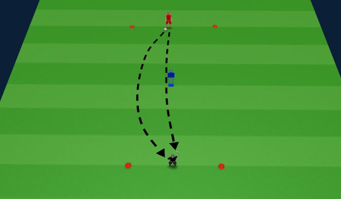 Football/Soccer: Private Lesson Shooting Techniques (Technical ...