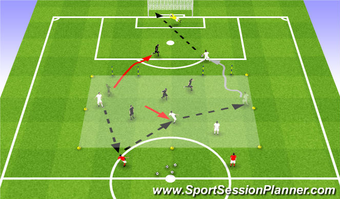 Football/Soccer: Shooting Off A Dribble (Technical: Shooting, Moderate)