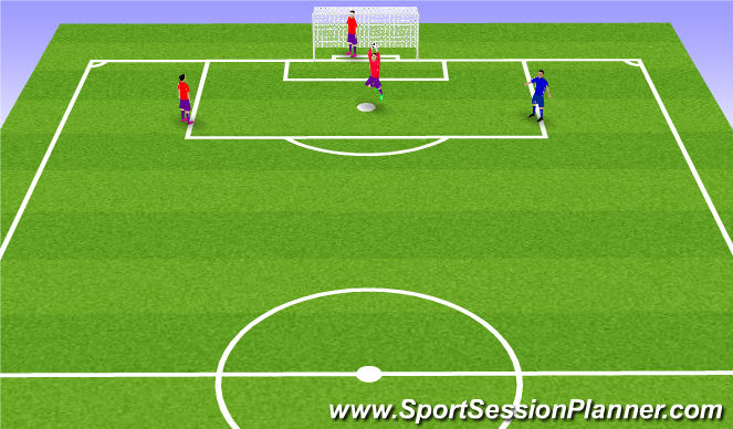 Football/Soccer: Crosses (Goalkeeping: Crossing/High balls, Moderate)