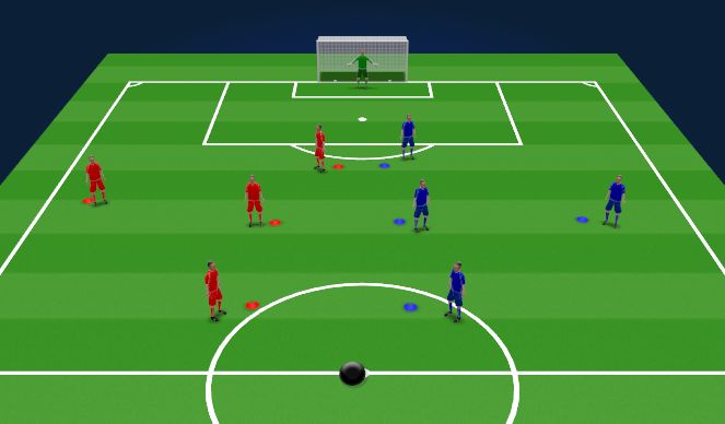 Football/Soccer: Transition to attack (Academy: Attacking transition ...