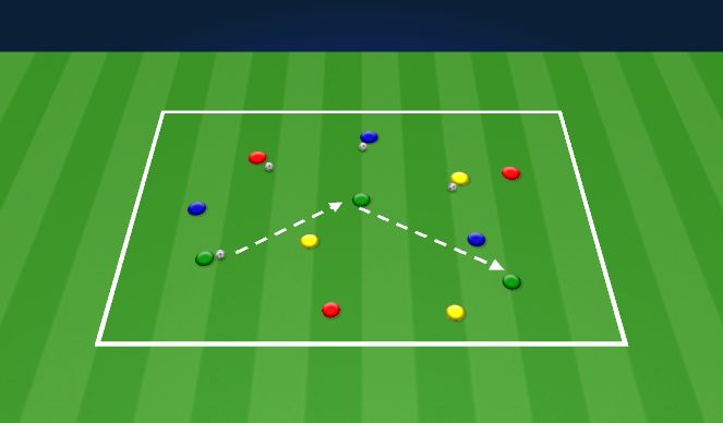 Football/Soccer: Schools Week of 8/12/25 (Technical: Passing ...