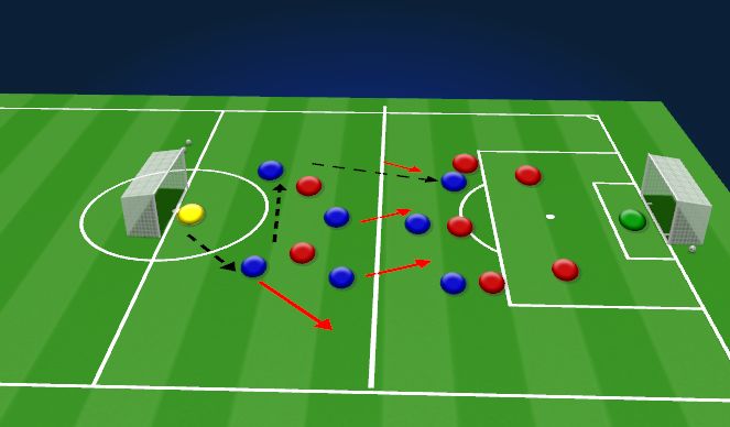 Football/Soccer: Defending Overloads - Specific into SSG - out of ...