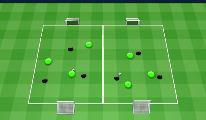 Football/Soccer: 7v7 Week 1, Session 2: Attacking Overloads (Tactical ...