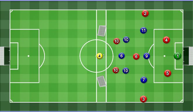 Football/Soccer: Switching Play in Defensive Half (Tactical: Switching ...