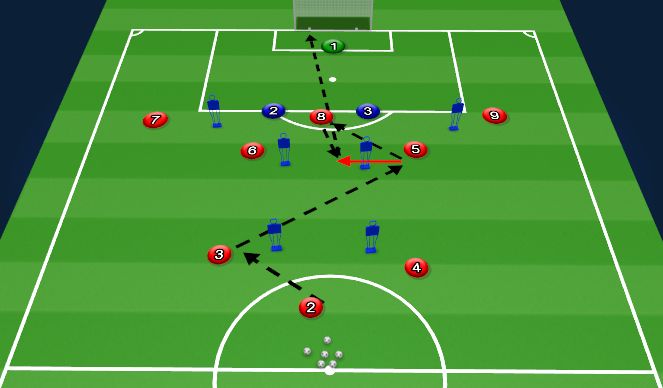 Football/Soccer: FAW UEFA A Licence - Position Specific (In Possession ...