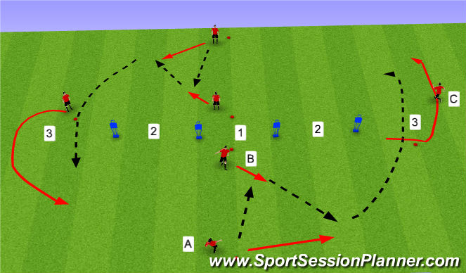 Football/Soccer: 98 99 finishing (Tactical: Attacking principles ...