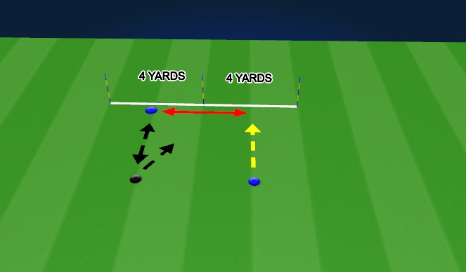 Football/Soccer: B License (Goalkeeping: Crossing/High balls, Academy ...