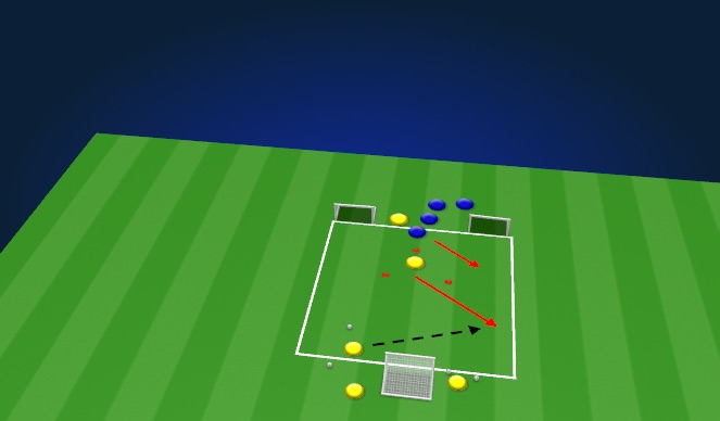 Football/Soccer: #2 General Practice Session Plan - In Possession and ...