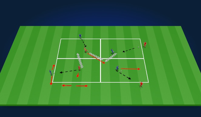 Football/Soccer: UEFA C - PASSING & RECEIVEING - FULL SESSION ...