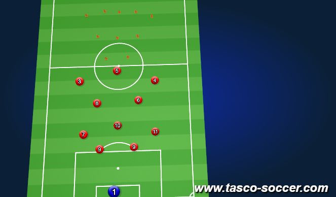 Football/Soccer: High Pressure (Tactical: Position specific, Academy ...