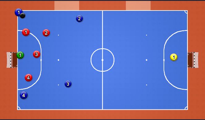 Futsal: Set Pieces Defensive (Set-Pieces: Corners, Beginner)