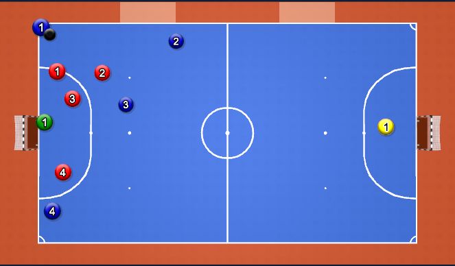 Futsal: Set Pieces Defensive (Set-Pieces: Corners, Beginner)