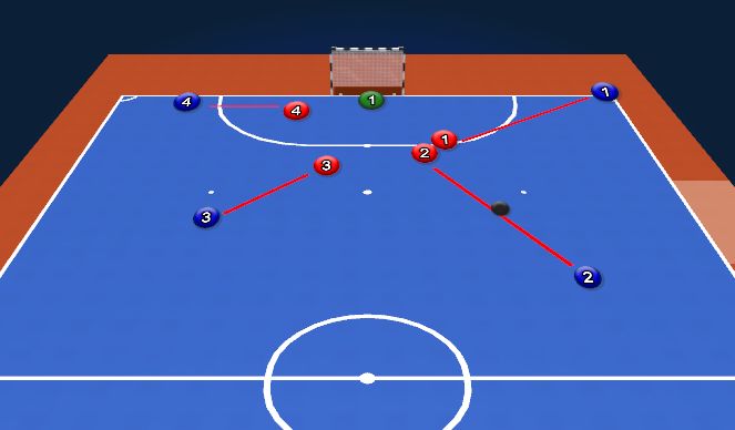 Futsal: Set Pieces Defensive (Set-Pieces: Corners, Beginner)