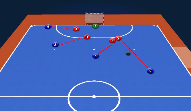 Futsal: Set Pieces Defensive (Set-Pieces: Corners, Beginner)