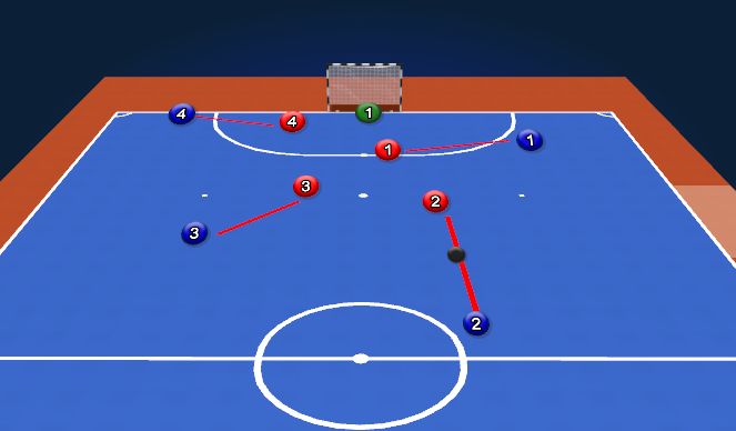 Futsal: Set Pieces Defensive (Set-Pieces: Corners, Beginner)