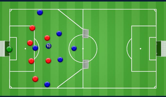 Football/Soccer: Tactical Development - task (Tactical: Defensive ...