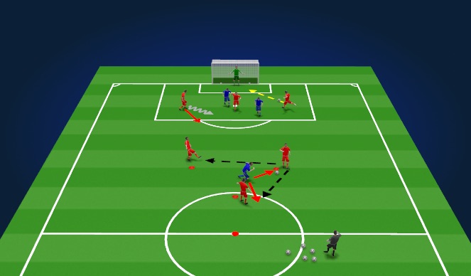 Football/Soccer: UEFA C - ATTACKING & FINISHING FULL SESSION (Tactical ...