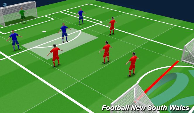 Football/Soccer: B License - Johnathen Vilas - Compact Defending ...