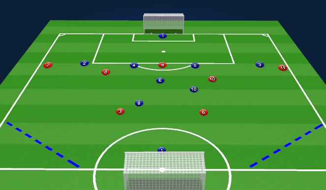 Football/Soccer: Session 11: Attacking the Final Third (Tactical ...