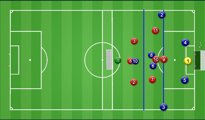 Football/Soccer: OOP #4 Defending the Lines in High Pressing Situations ...