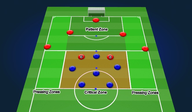 Football/Soccer: Compact High Block (Academy: High-block and press ...
