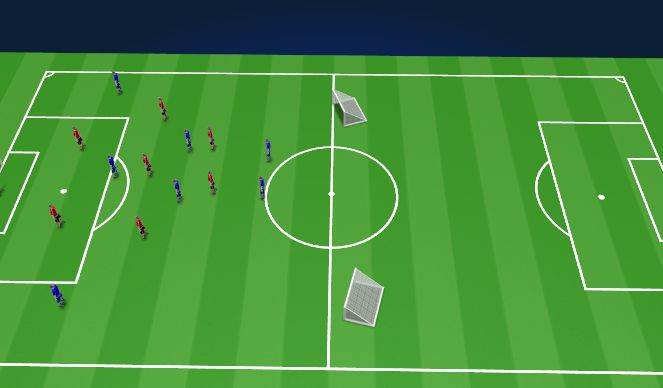 Football/Soccer: Defending the lines 1 (Tactical: Defensive principles ...
