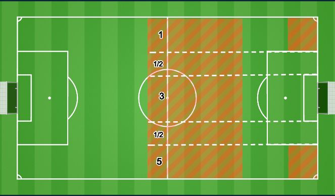 Football/Soccer: Set Pieces _ Corners_ Attacking (Set-Pieces: Corners ...