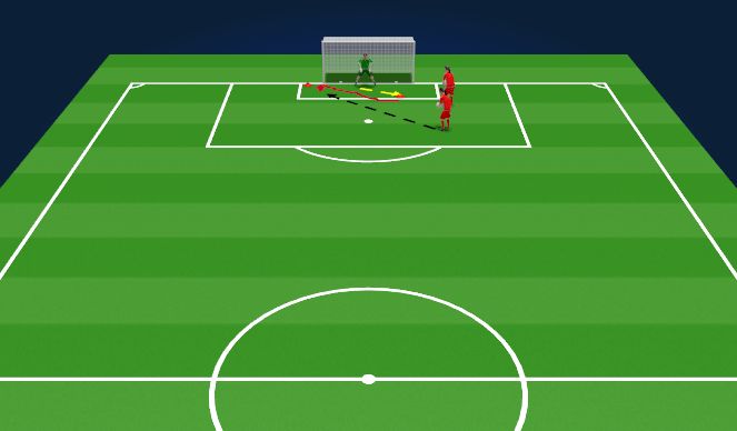Football/Soccer: SCSG - Deflecting progression - Session 1 (Goalkeeping ...