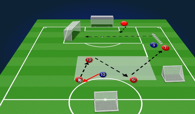 Football/Soccer: A license position specific session (2) (Academy ...