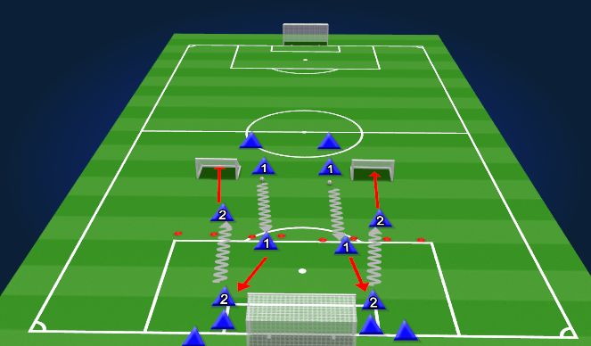 Football/Soccer: Build Up Practices 12/17 (Tactical: Playing out from ...
