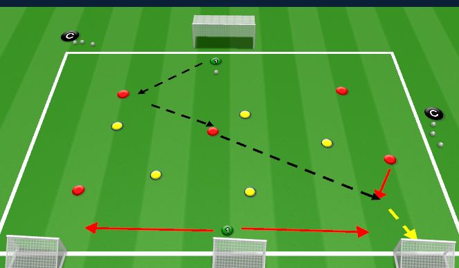 Football/Soccer: U9-U11 Finishing Week 3-4 (Technical: Shooting ...