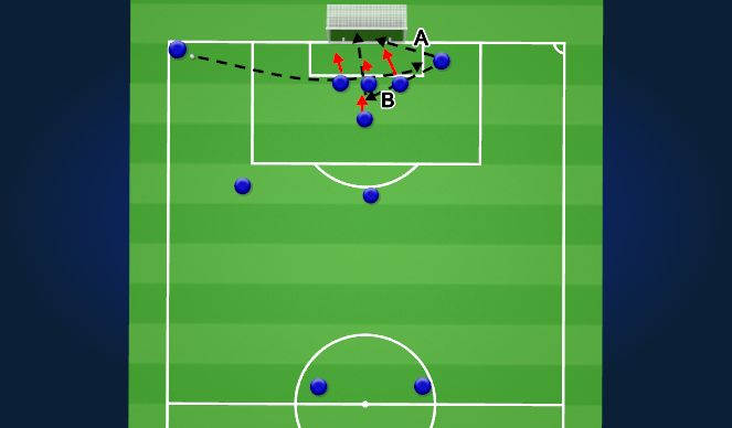 Football/Soccer: Eckballvarianten (Set-Pieces: Corners, Moderate)