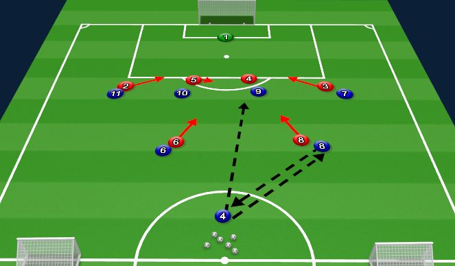 Football/Soccer: Defending the Overload (Tactical: Defensive principles ...