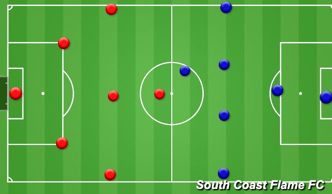 Football/Soccer: 1v1 Defending (Body Position) D3- Session 1 (Technical ...