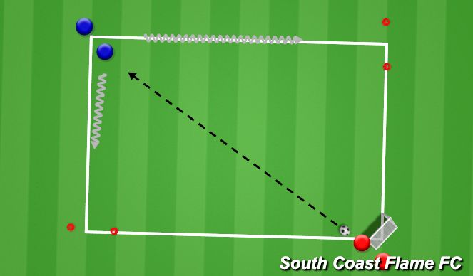Football/Soccer: 1v1 Defending (Body Position) D3- Session 1 (Technical ...