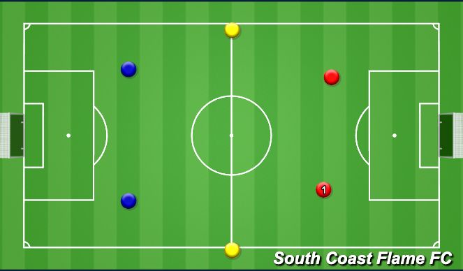Football/Soccer: 1v1 Defending (Body Position) D3- Session 1 (Technical ...