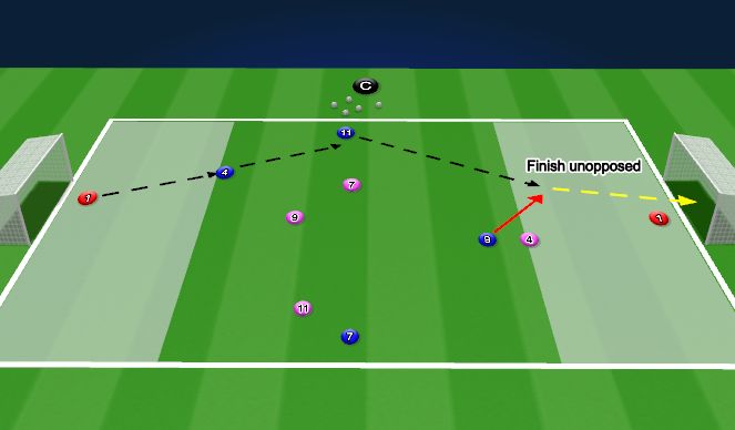 Football/Soccer: U9-U11 WEEKS 21-22 Defending/finishing (Tactical ...
