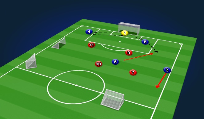 Football/Soccer: A license position specific (3) ASSESMENT SESSION ...