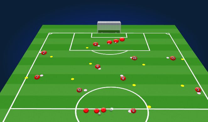 Football/Soccer: Positional passing pattern from back (Technical ...