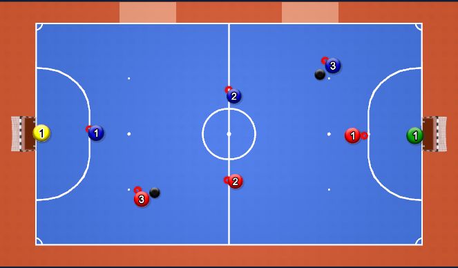 Futsal: Pattern Play Pivo (Technical: Turning, Junior)