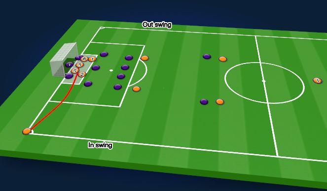 Football/Soccer: Train (Set-Pieces: Corners, Moderate)