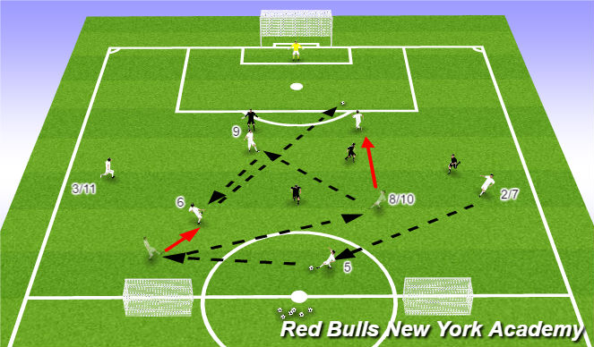 Football/Soccer: Combination of play, double pass, advanced, with ...