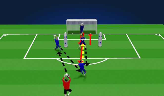 Football/Soccer: High Ball Punches / 1 v 1 blocks (Goalkeeping ...