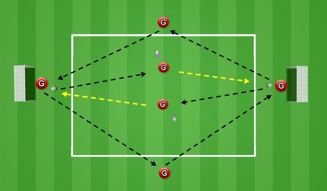 Football/Soccer: GK Passing and shot animated (Goalkeeping: General ...